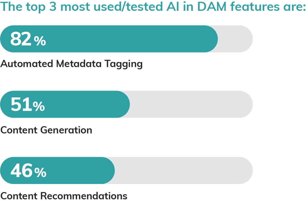 Are you unlocking the power of AI in DAM or still waiting for the dust ...