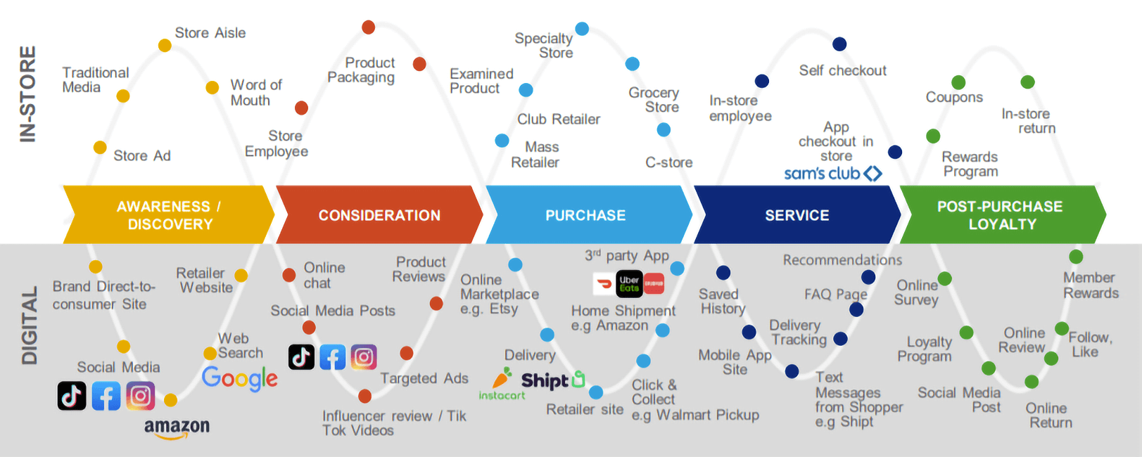 Content orchestration: the new strategic frontier for CPG marketers