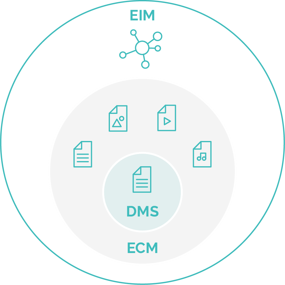Enterprise Information Management explained – for a smarter, compliant organization
