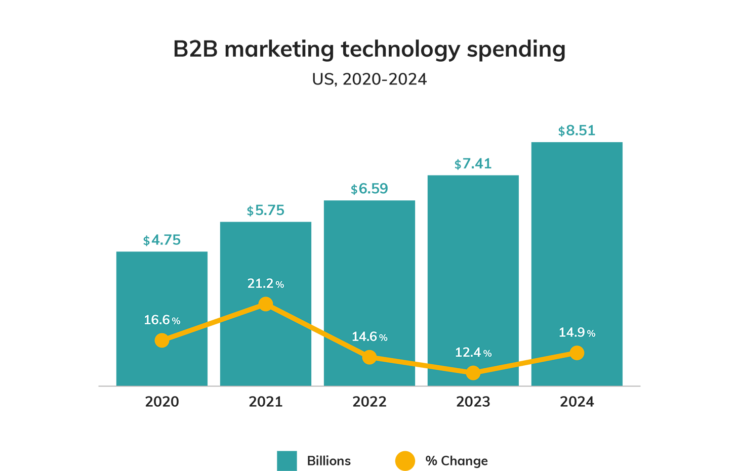 Top 3 trends in Digital Asset Management for 2023 | Woodwing