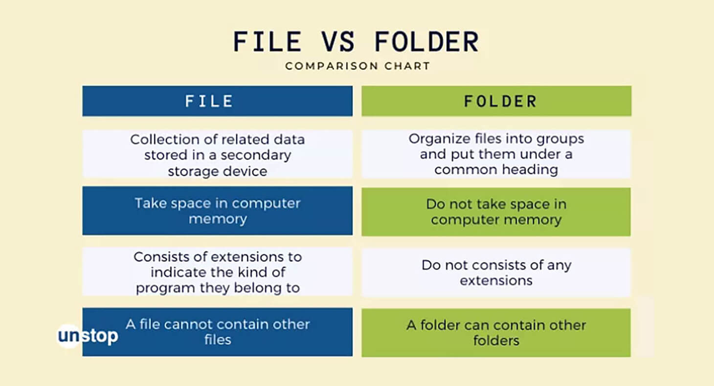 File management: setting up a folder structure in 5 steps