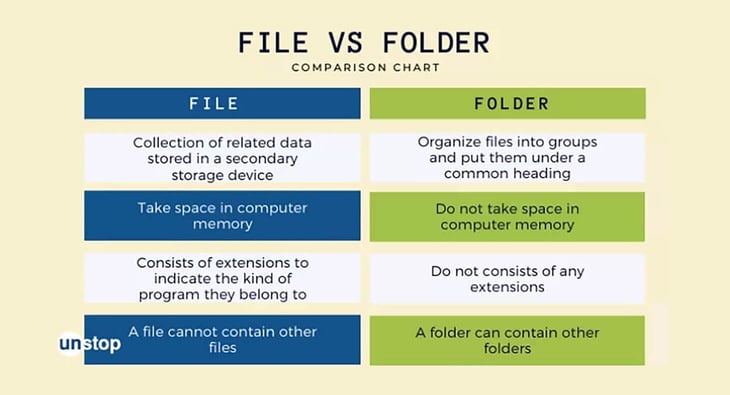 File management: setting up a folder structure in 5 steps